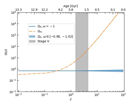 Matplotlib Tips Guan Fu Lius Blog