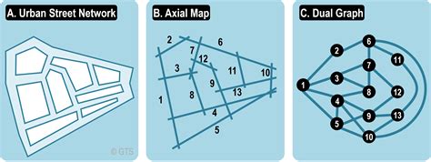 Dual Graph The Geography Of Transport Systems