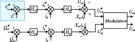 Double Closed Loop Control Diagram Download Scientific Diagram