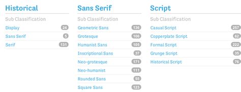 Fontspring Com Fonts In Use
