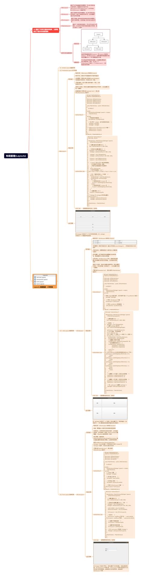 布局管理 layouts qt 思维导图 学习笔记 csdn博客