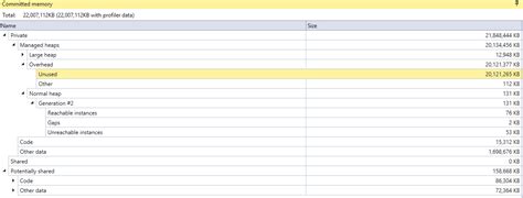 core not collecting garbage · issue 1976 · dotnet aspnetcore