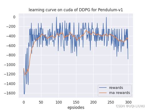 Pytorch 笔记：ddpg （datawhale 代码解读）pytorchuqi Liuwj 脑启社区