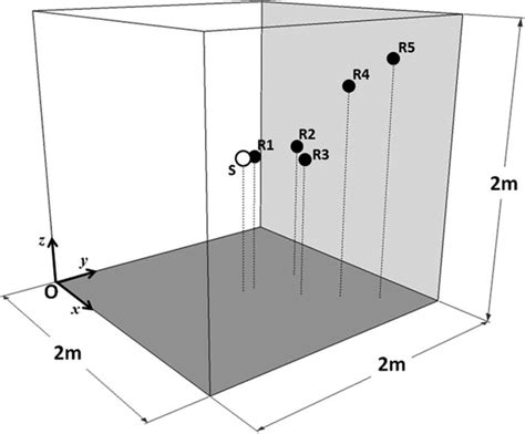 source implementation to eliminate low frequency artifacts in finite