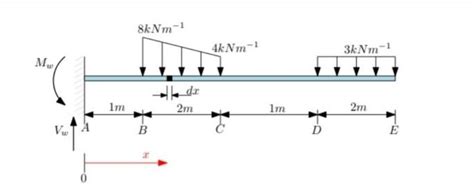 Solved 1 Determine Slope And Deflection Equations Using