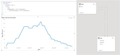 Solved Displaying Values In Between Date Range Microsoft Fabric Community