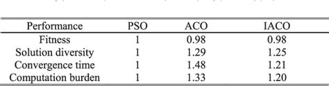 Table V From Optimal Weighting Factor Design Of Finite Control Set Model Predictive Control