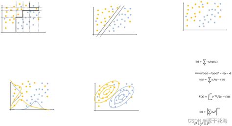 人工智能 机器学习 入门之旅（一）fitcknn Csdn博客
