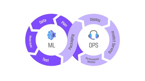 Introduction To Mlops