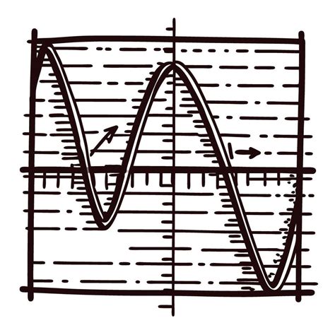 Sine And Cosine Graph With Arrows Indicating Amplitude And Frequency On