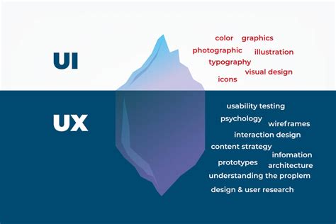 UX Design Principles For Smooth User Journey XpeedStudio