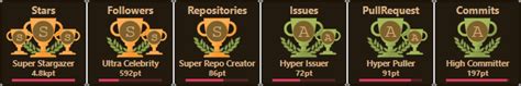 Github Ryo Magithub Profile Trophy 🏆 Add Dynamically Generated