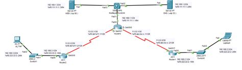 GitHub Anilkaymak Cisco Packet Tracer Network Projesi