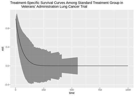 Chapter 6 One Step Tmle For Time To Event Outcomes Targeted Machine