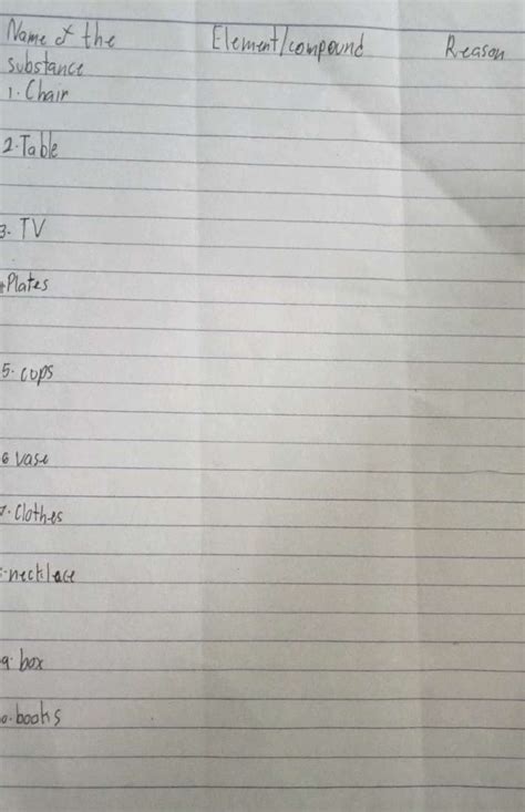 Name Of The Substance Element Compound Reason StudyX