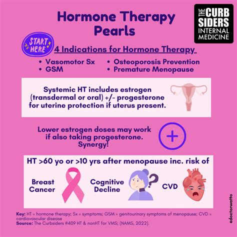 409 Hormonal And Nonhormonal Therapy For Vasomotor Symptoms Of