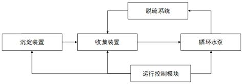 一种用于火电厂的水循环系统的制作方法