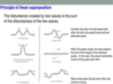 Solution Superposition Principle Of Waves Stoke S Theorem Travelling
