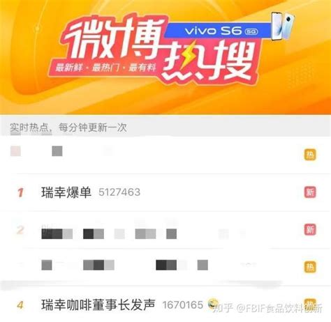 吴亦凡鹿晗新歌《咖啡》，惊动了咖啡业，销量增速近200？！ 知乎