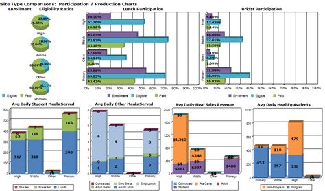 Sfsd Kpi Reporting Module Group Comparison Charts