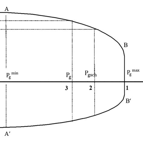 Equivalent Circuit Diagram Of A D‐axis Dfig Wind Turbine And B Q‐axis Download Scientific