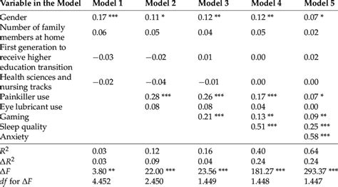 Hierarchical Multiple Linear Regression For Depression N 457