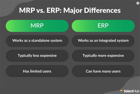 ERP Vs MRP Key Differences Between MRP And ERP Systems 50 OFF