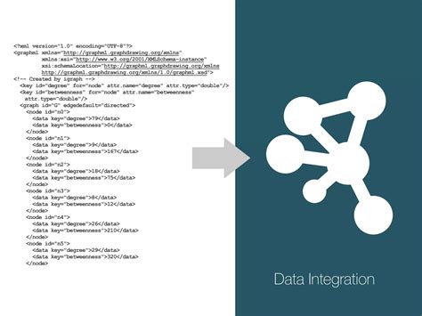 Introduction To Biological Network Analysis And Visualization With Cytoscape Part1 Pdf