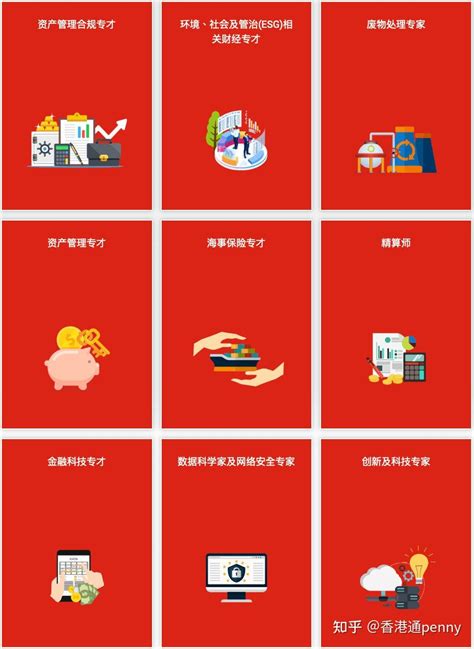 香港紧缺人才清单公布出13项申请香港优才计划直接额外加30分 知乎