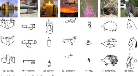 Figure 1 From Staged Sketch To Image Synthesis Via Semi Supervised Generative Adversarial