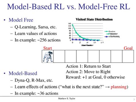 transferring instances for model based reinforcement learning ppt