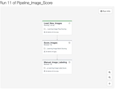 How To Manage End To End Deep Learning Pipelines With Databricks The Databricks Blog