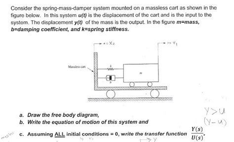 Solved Consider The Spring Mass Damper System Mounted On A