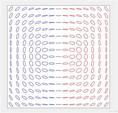 comsol 远场偏振通用计算方法，包含远场偏振图，能带，matlab 程序 mb6758e177b8034的技术博客 51cto博客