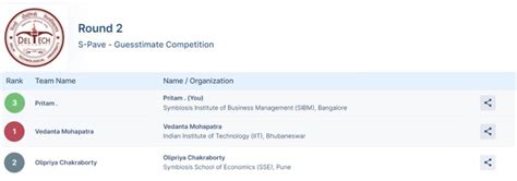 pritam on linkedin dataanalytics strategy guesstimate unstop d2c management 10 comments