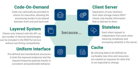 Dont Sleep On Web Services How Restful Apis Improve Integration
