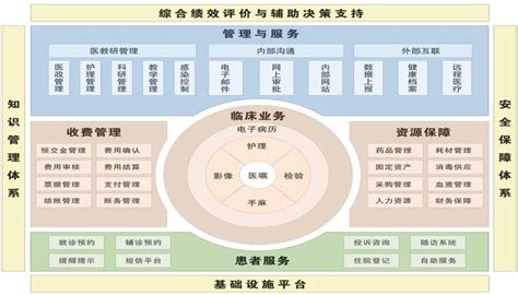 医院信息化解决方案 解决方案 郑州华浩电子科技有限公司 医院漏费控制管理系统 检验科信息系统LIS系统 医学影像PACS系统 华浩慧医