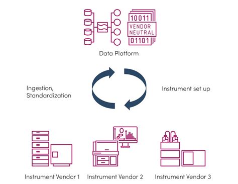 Methods Digitalization Sciy
