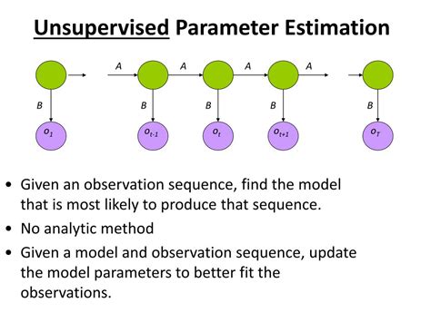 Ppt Sequence Models Powerpoint Presentation Free Download Id1434911