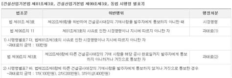 공무 건설공사정보시스템 키스콘kiskon건설공사행정업무 네이버 블로그