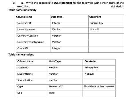 Solved 3 A Write The Appropriate SQL Statement For The Chegg