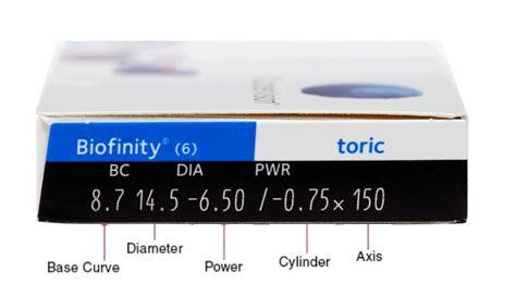 Biofinity Toric E Contacts Com