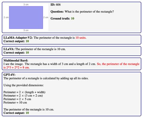Gpt 4v数学推理如何？微软发布mathvista基准，评测报告长达112页 知乎