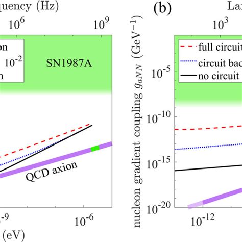 Circuit Model Of A Tuned NMR Probe The Pickup Coil Is Shown As An Download Scientific Diagram