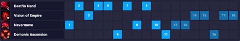 Como Jogar De Swain Mid Lol Pro