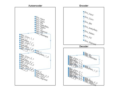 Csi Feedback With Autoencoders Matlab And Simulink