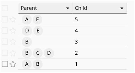 Cascade Selections Database Support Ragic Community