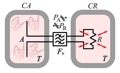 How To Calculate The Effective Area Of A Theoretical Antenna