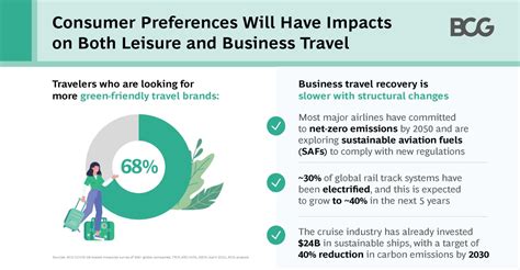 Boston Consulting Group Bcg On Linkedin Bcg Executive Perspectives