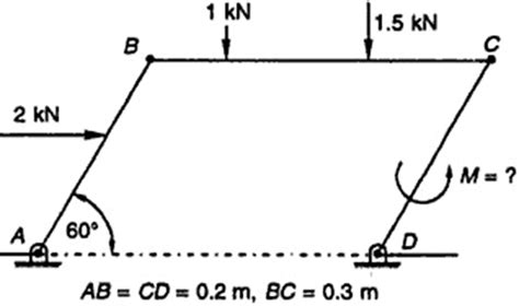 2 Kn A 60° 1 Kn 1 5 Kn B C Ab Cd 0 2 M Bc 0 3 M D M